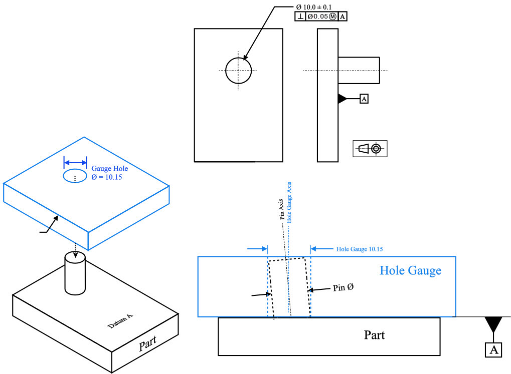 Maximum Material Condition MMC GD T Basics Maximum Material Condition MMC GD T Basics