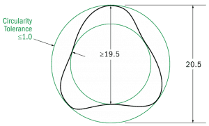 Circularity – GD&T Basics