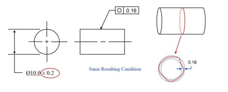 Circularity – GD&T Basics