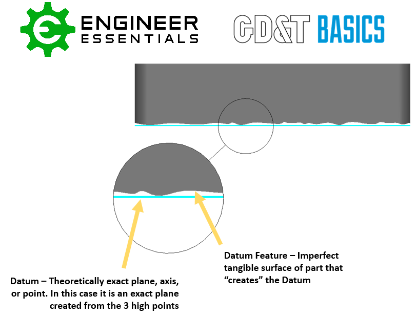 Datums Are Theoretical And Only Simulated By Measurement Equipment Datums Are Theoretical And Only Simulated By Measurement Equipment