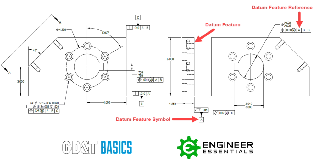 Datum Feature | GD&T Basics