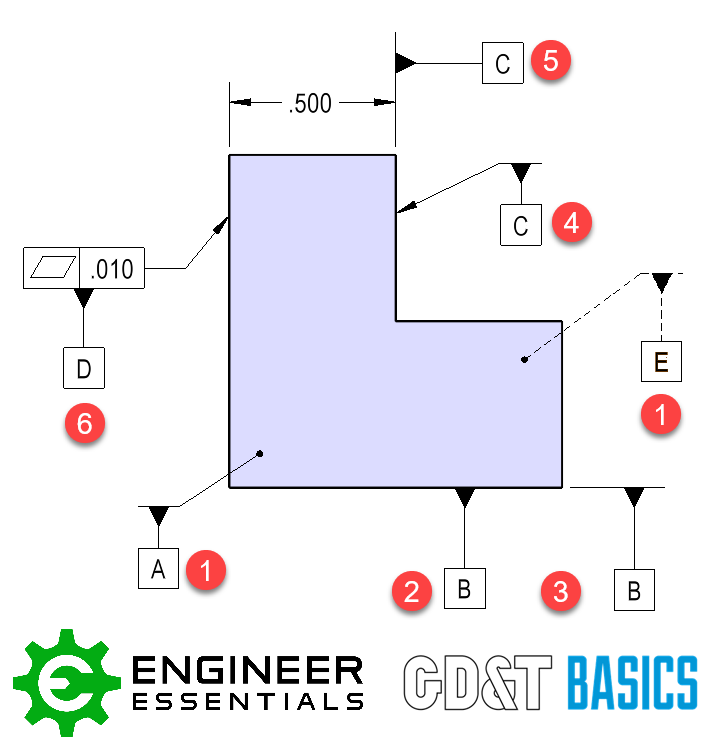 Datum Feature Symbol O N A S Urface Datum Feature Symbol O N A S Urface