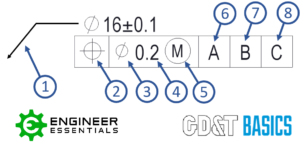 Feature Control Frame | GD&T Basics