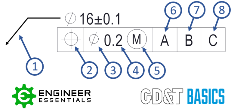 Feature Control Frame | GD&T Basics
