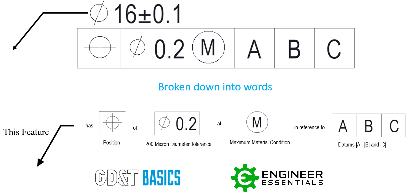 Common GD T Symbols DCS GD T 50 OFF Www micoope gt Common GD T Symbols DCS GD T 50 OFF Www micoope gt