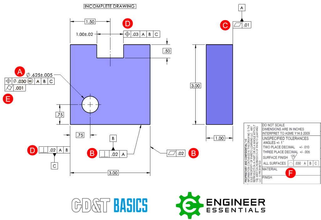 Feature Control Frame | GD&T Basics