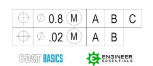Feature Control Frame | GD&T Basics