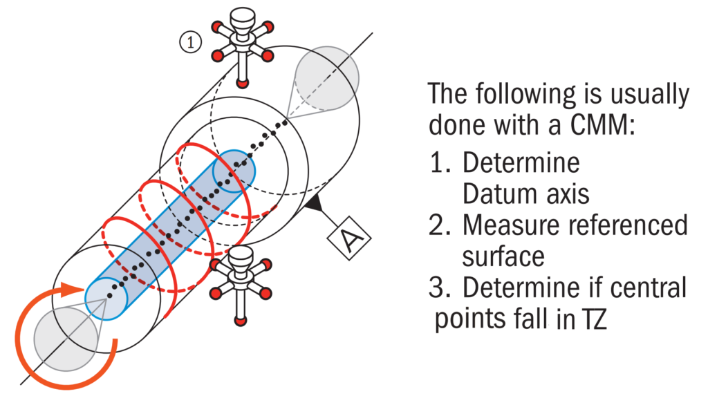 Concentricity | GD&T Basics