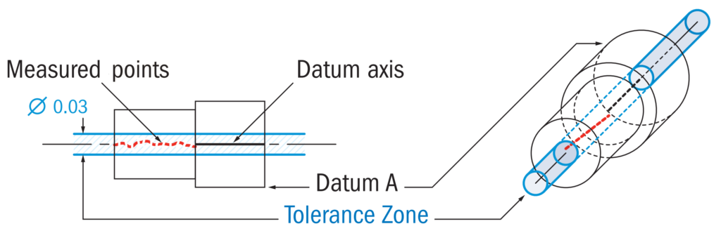 Concentricity | GD&T Basics