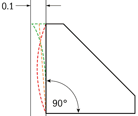 GD&T Basics Lessons and Curriculum | GD&T Basics
