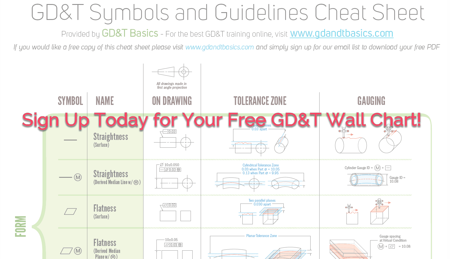GD T Wall Chart PDF Sample GD T Basics GD T Wall Chart PDF Sample GD T Basics
