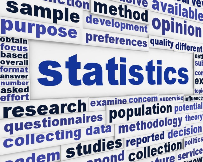 Statistics wordmap – GD&T Basics