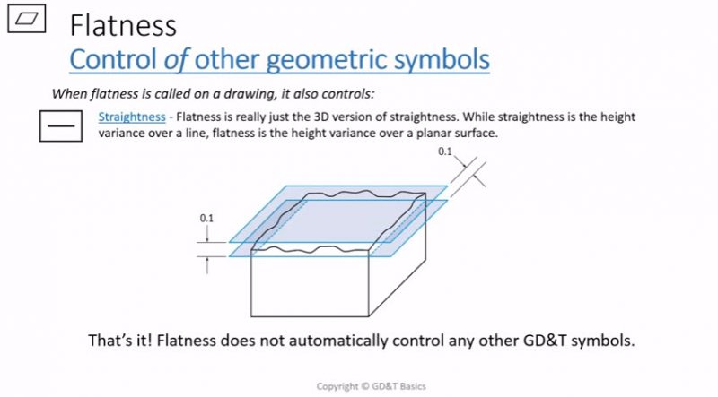 Flatness Screenshot | GD&T Basics