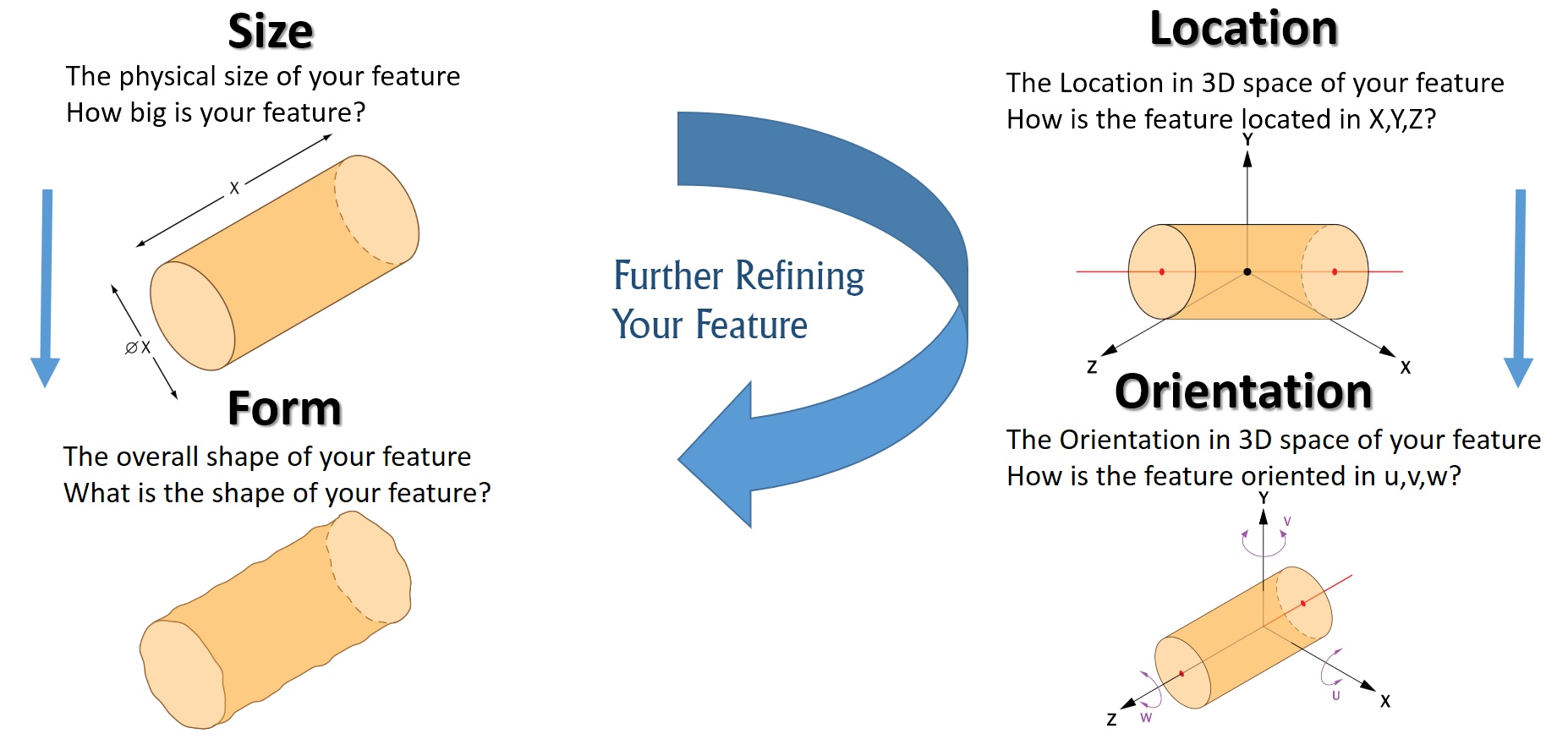 SLOF Example – GD&T Basics