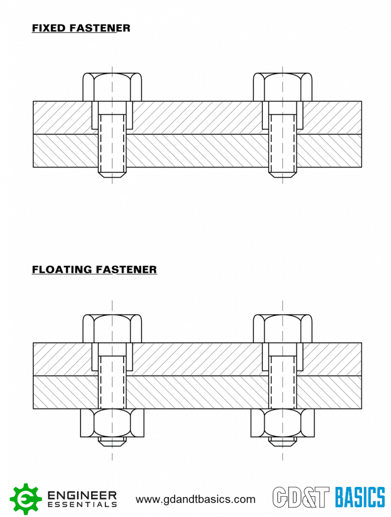 The ASME Y14.5 GD&T Standard | GD&T Basics