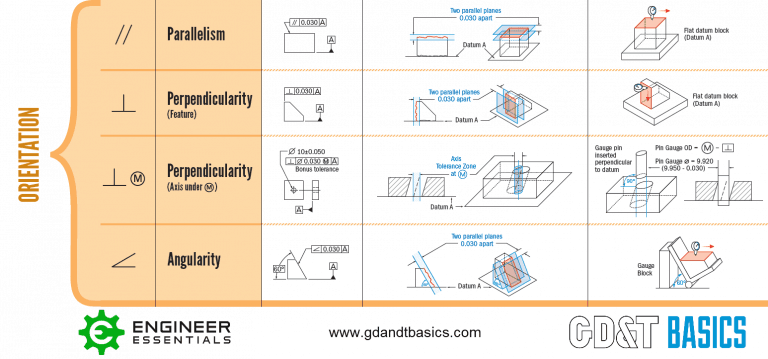 La norme ASME Y14.5 GD&T | Les bases de la GD&T | NCGo