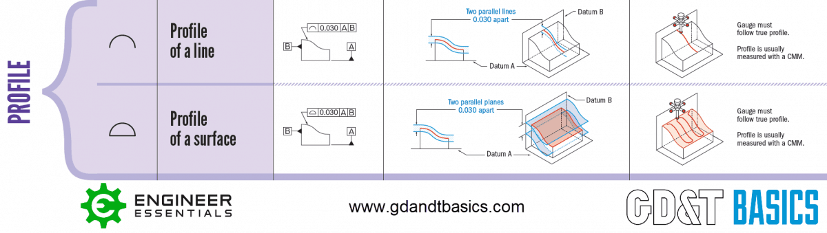 The ASME Y14.5 GD&T Standard | GD&T Basics