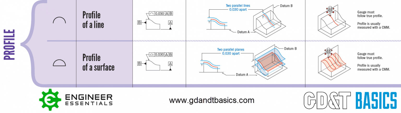 Der ASME Y14.5 GD&T Standard | GD&T Grundlagen | NCGo