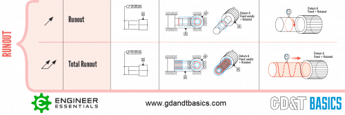 The ASME Y14.5 GD&T Standard | GD&T Basics