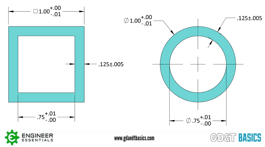 Der ASME Y14.5 GD&T Standard | GD&T Grundlagen | NCGo