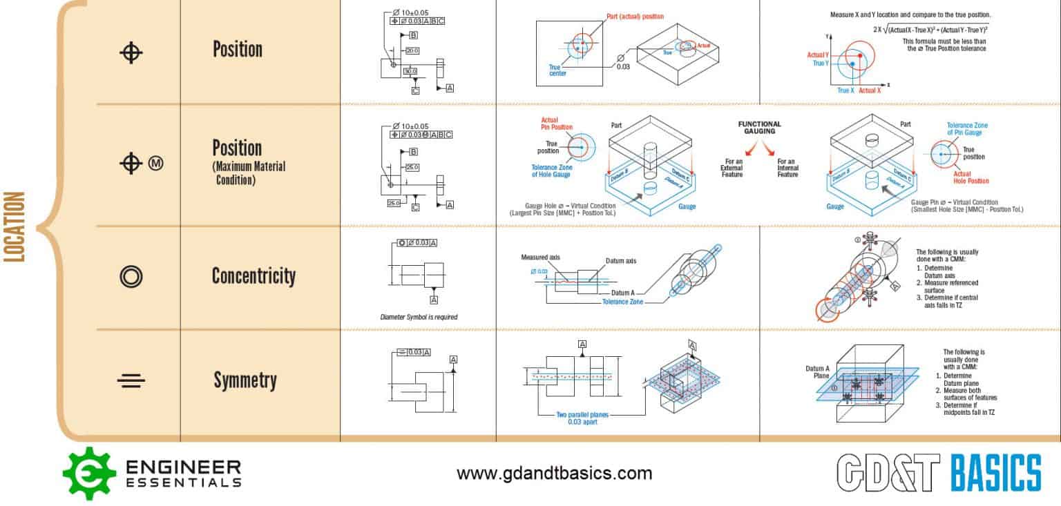 La Norma ASME Y14 5 GD T Conceptos B sicos De GD T NCGo La Norma ASME Y14 5 GD T Conceptos B sicos De GD T NCGo
