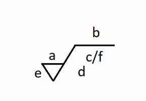 The Basics of Surface Finish | GD&T Basics