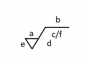 The Basics of Surface Finish | GD&T Basics
