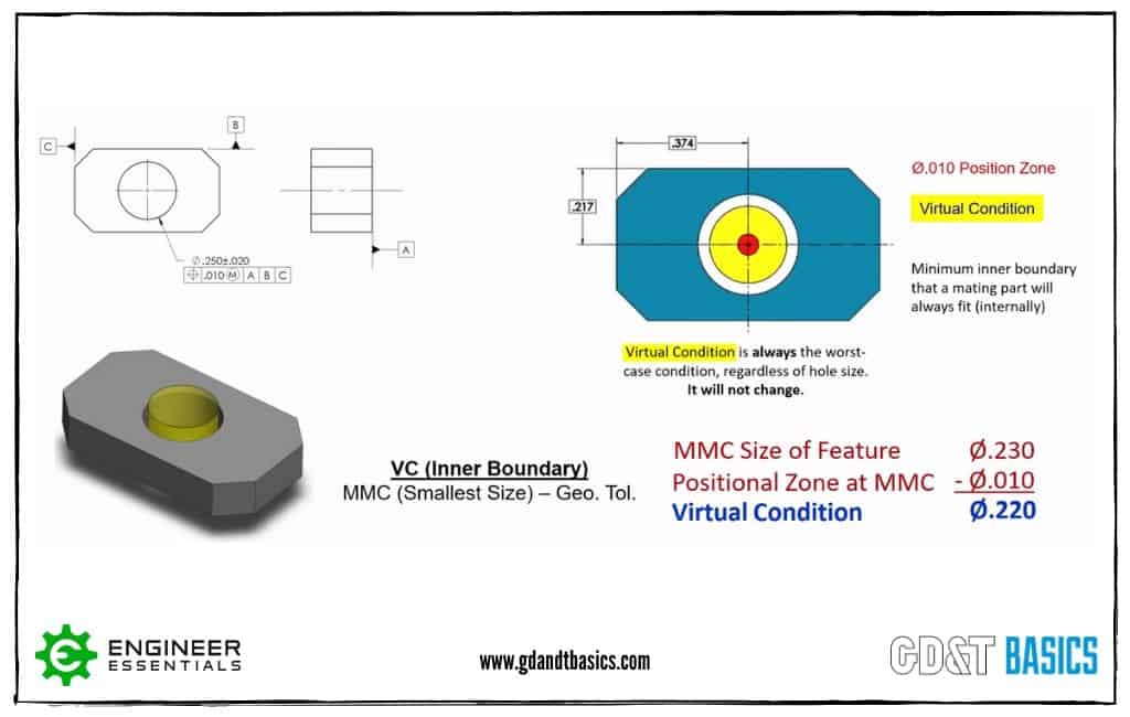 Virtual-Condition-of-a-Hole-Fig-11 – GD&T Basics