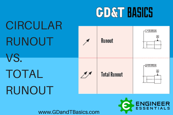 Circular vs. Total Runout (1) | GD&T Basics