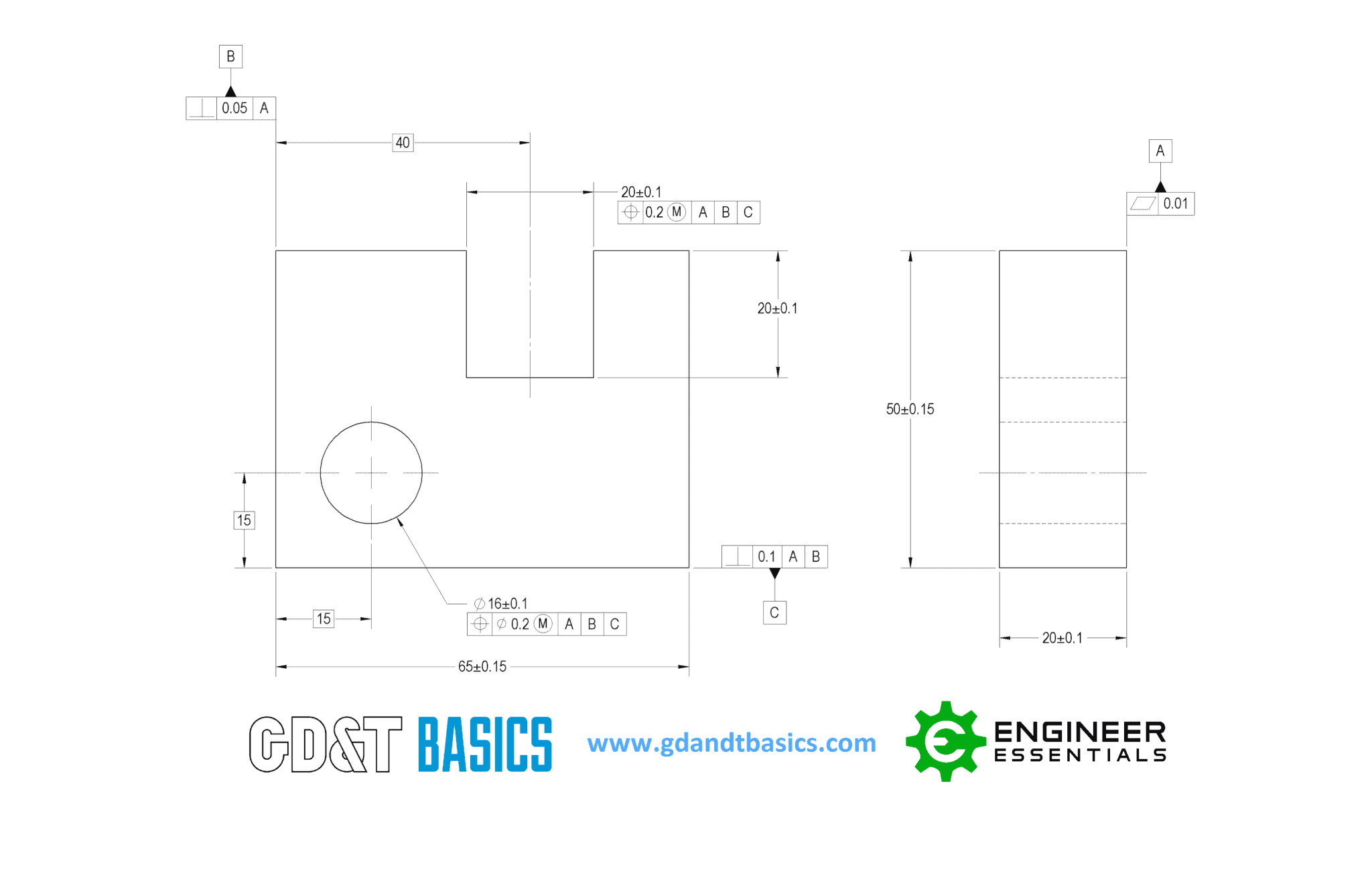GD&T Interview Questions: What to Expect? | GD&T Basics