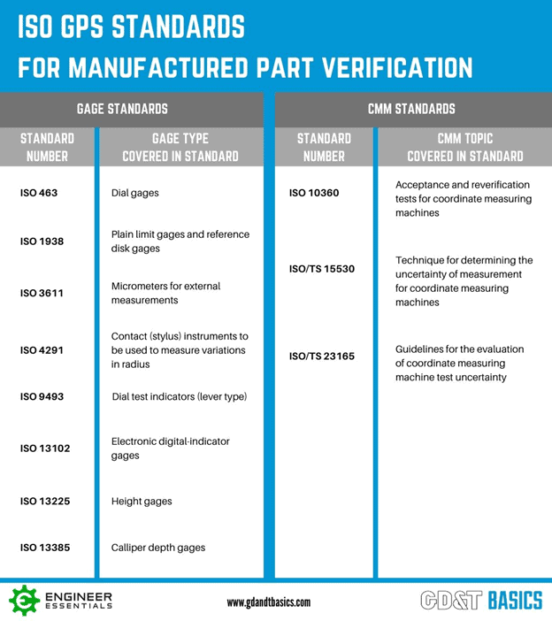 Asme Standards Morita lawoffice jp Asme Standards Morita lawoffice jp