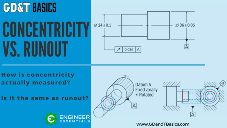 Using Runout to Measure Concentricity | GD&T Basics