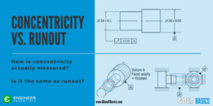 runout | GD&T Basics