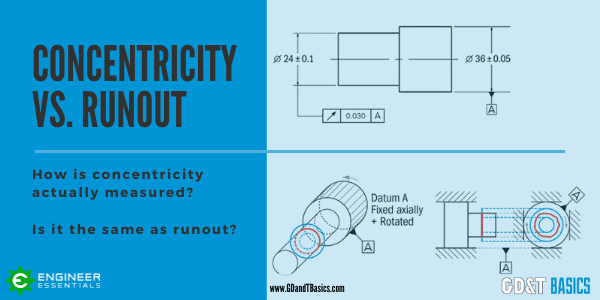 runout | GD&T Basics