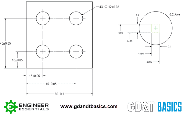 Advantages of GD&T vs. Coordinate Tolerancing | GD&T Basics