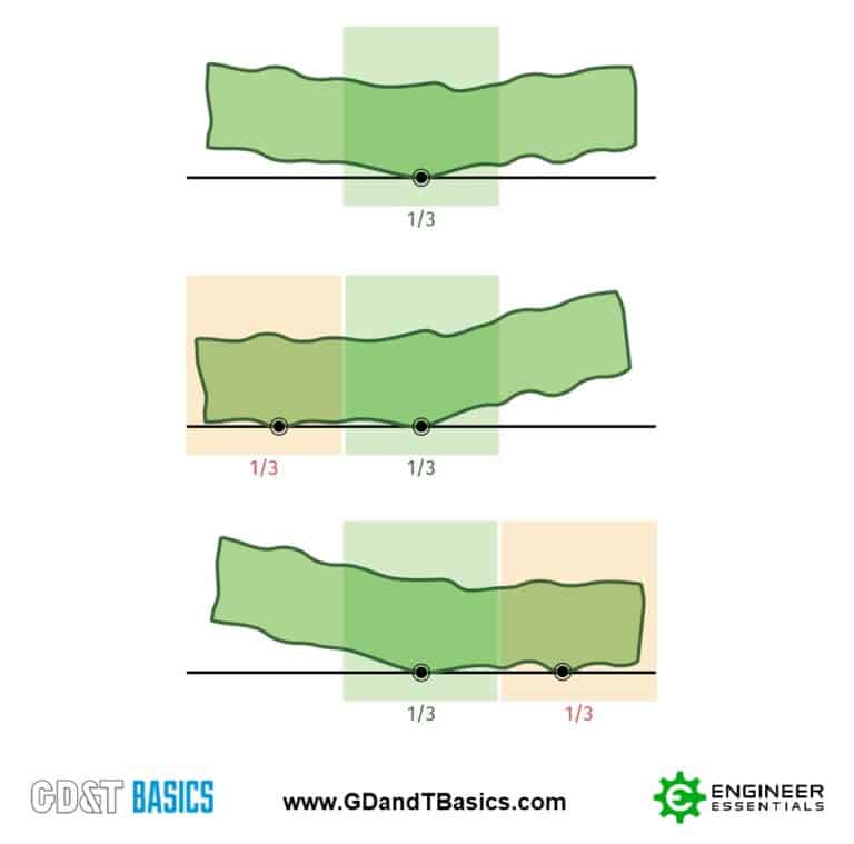 ASME Y14.5 2009 vs. 2018: Standard Changes | GD&T Basics