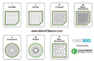 The Basics of Surface Finish | GD&T Basics