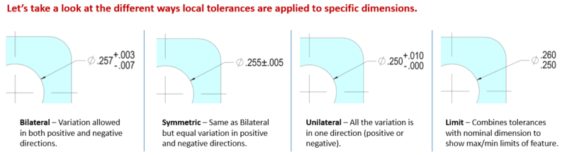 Our Approach to GD&T Training | GD&T Basics