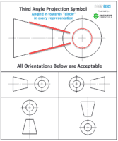 First vs Third Angle – Orthographic Views | GD&T Basics