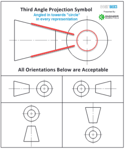 First vs Third Angle – Orthographic Views | GD&T Basics