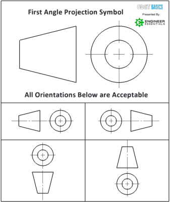 How Does 1st Angle Projection Work? | GD&T Basics