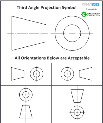 023-THIRD-ANGLE-PROJECTION-SYMBOL-FOUR-ORIENTATIONS | GD&T Basics