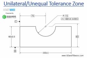 Profile of a Surface – Unilateral vs. Bilateral | GD&T Basics
