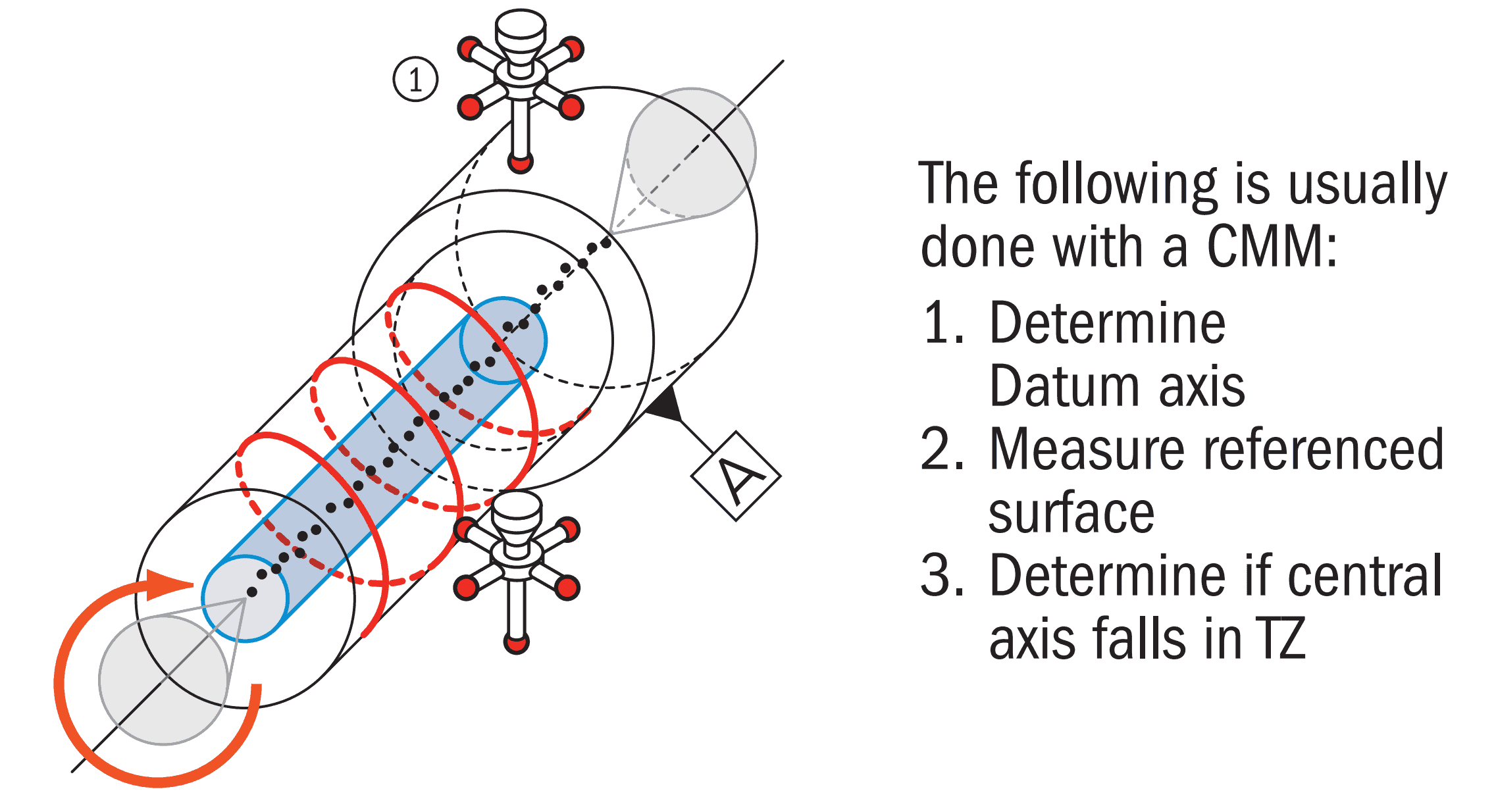 Concentricity Measurement | GD&T Basics