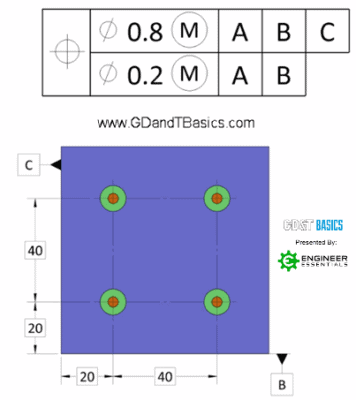 Composite Position vs Multiple Single Segment Tolerances | GD&T Basics