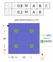 Composite Position vs Multiple Single Segment Tolerances | GD&T Basics