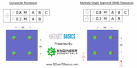 Composite Position vs Multiple Single Segment Tolerances | GD&T Basics