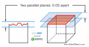 Flatness – Surface vs. Feature of Size | GD&T Basics
