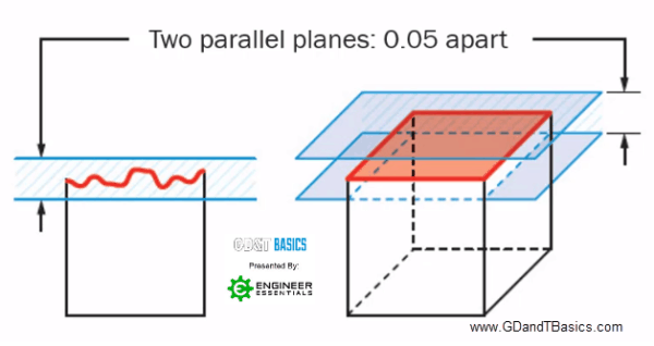 Flatness – Surface vs. Feature of Size | GD&T Basics