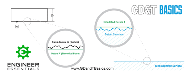 Relating the Secondary Datum Feature to Primary Datums | GD&T Basics